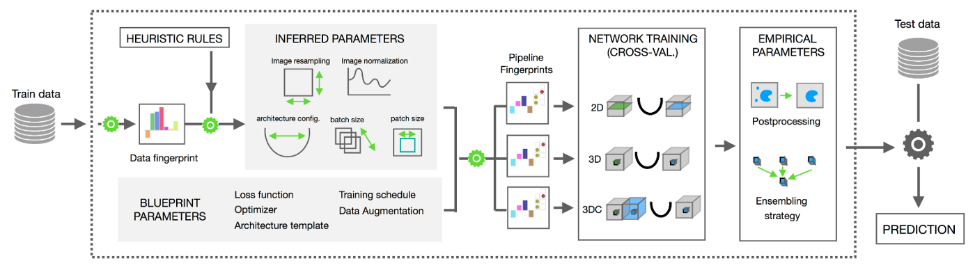 nnU-Net tutorial(for LiTS) | keem's blog